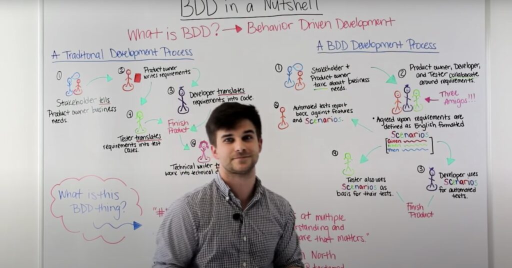 What is BDD (Behavior-Driven Development)? - Tricentis