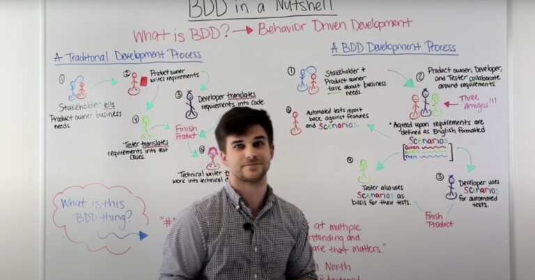 What is BDD (Behavior-Driven Development)? - Tricentis
