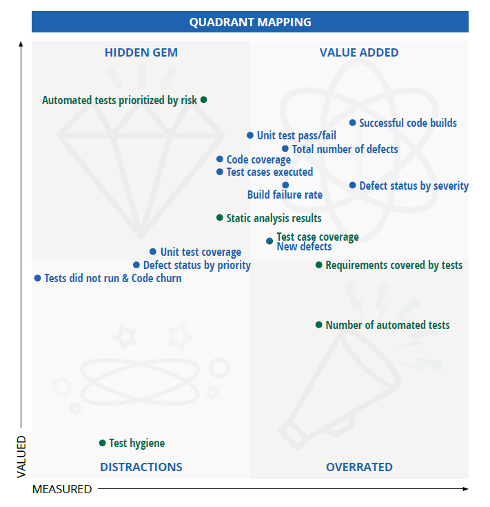Forrester Research: What Quality Metrics Matter Most for DevOps ...