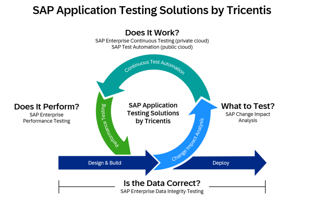 Why automated testing is the fastest and safest path to digital ...