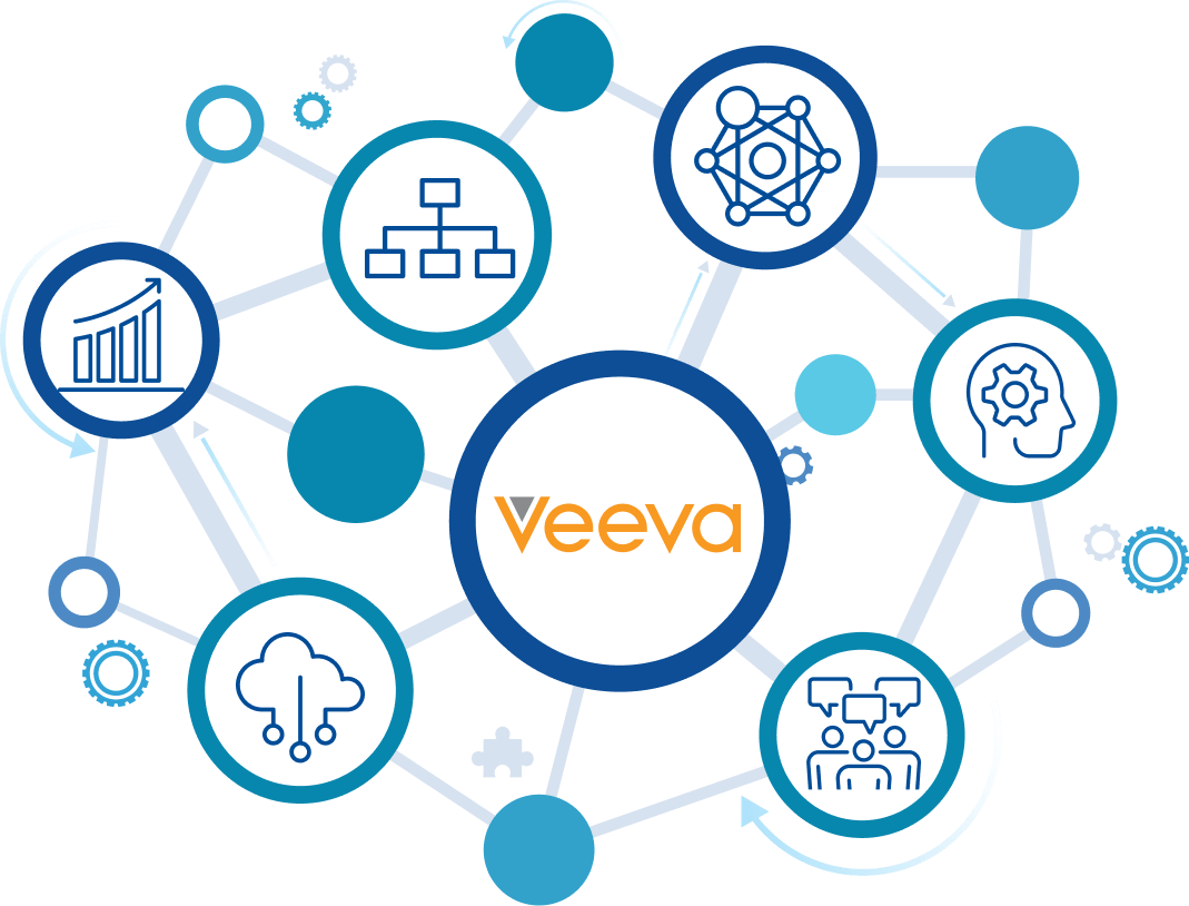 Test Automation Solutions for Veeva | Tricentis