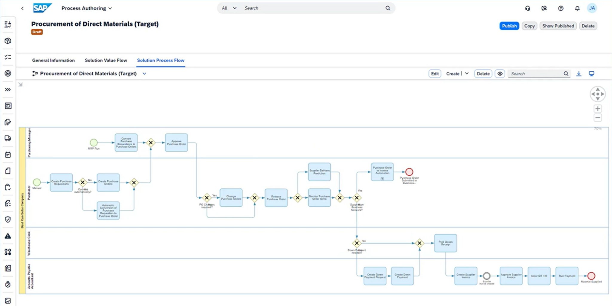 Accelerate SAP Releases with Test Automation - Tricentis