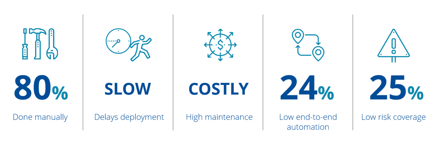 Accelerate SAP Releases with Test Automation - Tricentis