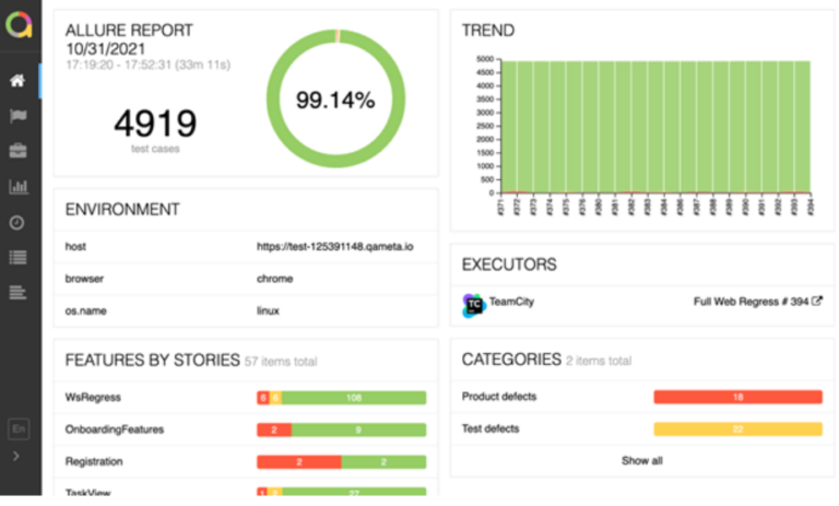 Test Reporting: What It Is and How to Do It Effectively - Tricentis