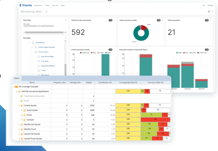 Test Reporting: What It Is and How to Do It Effectively - Tricentis