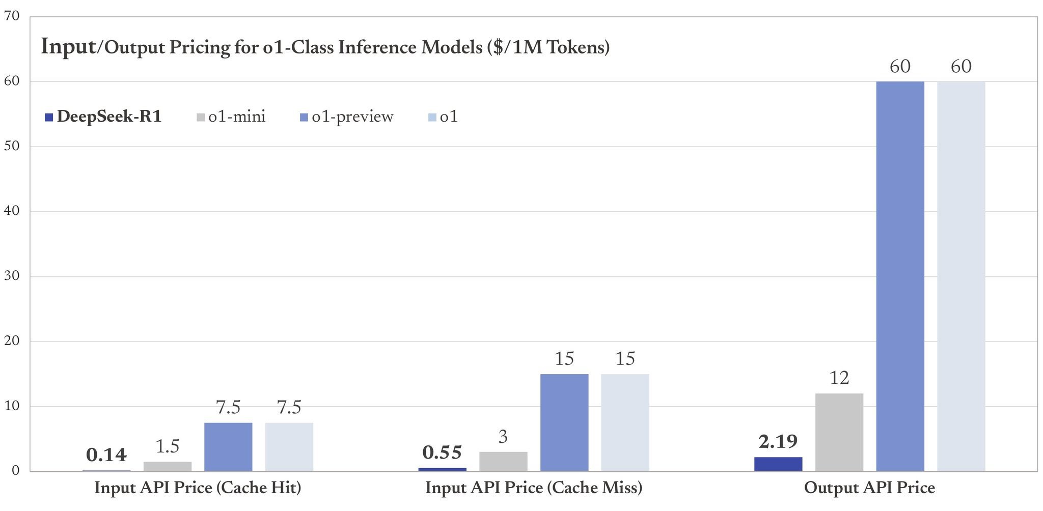DeepSeek and the rise of AI reasoning - Tricentis