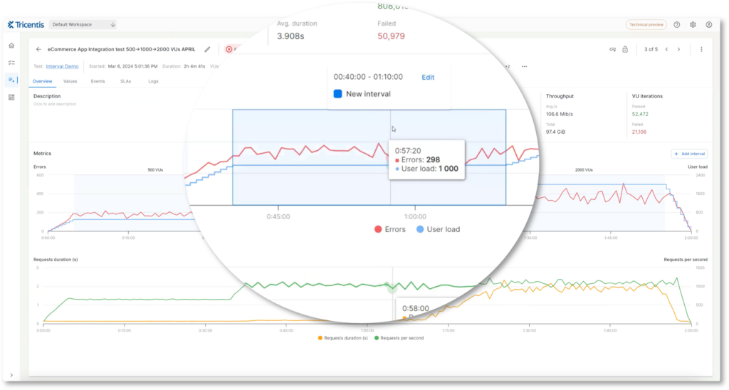 Introducing NeoLoad 2025.1: New UI, extended support for SAP and more!