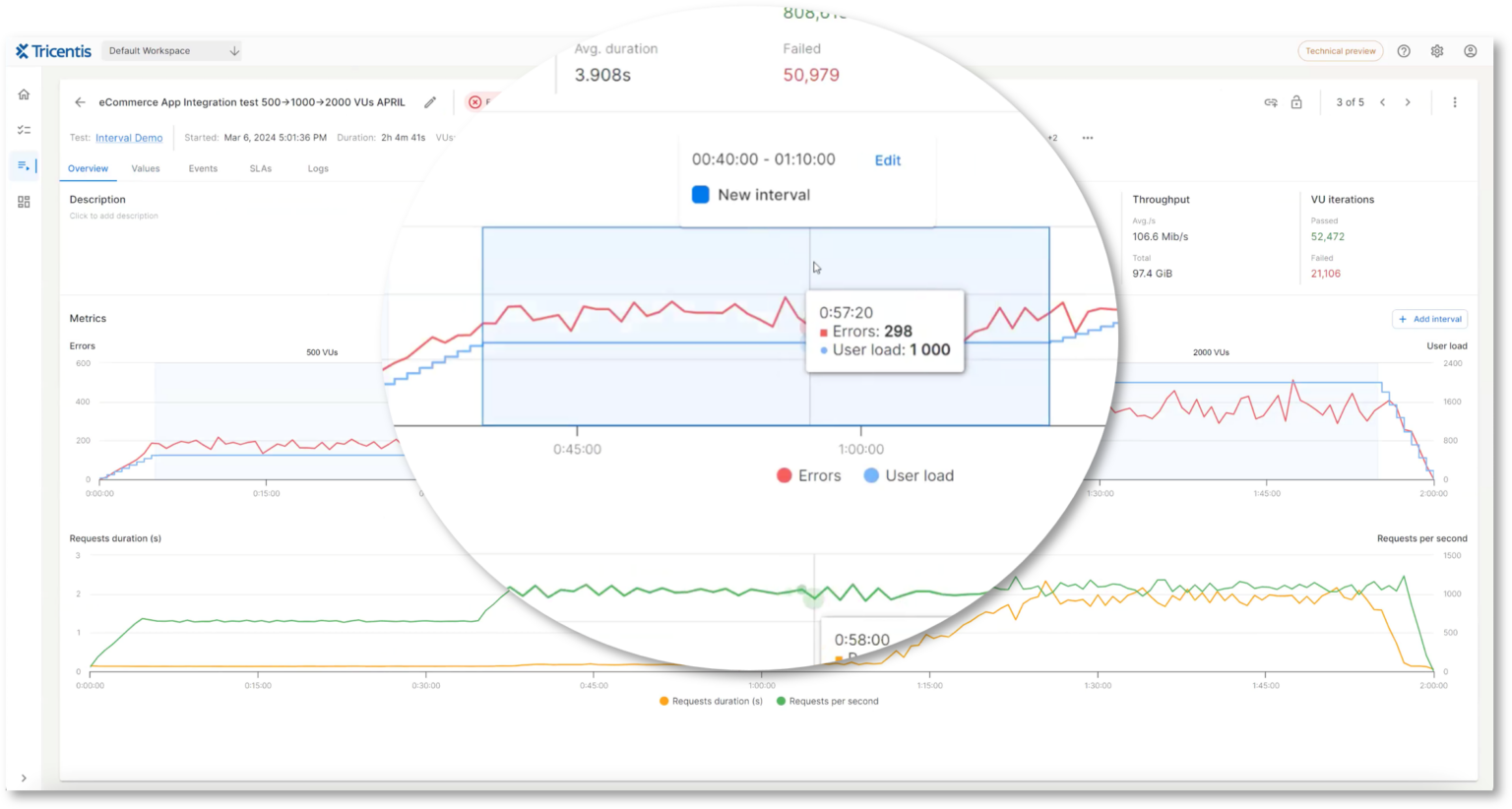 Introducing NeoLoad 2025.1: New UI, extended support for SAP and more!