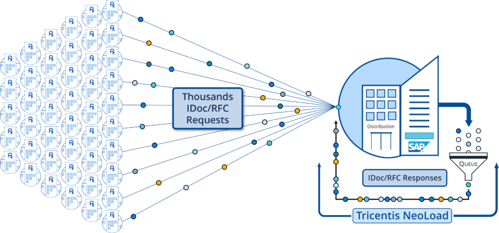 Introducing NeoLoad 2025.1: New UI, extended support for SAP and more!