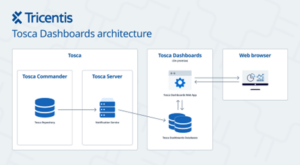 Automated test scripts: Definition, tools & best practices - Tricentis