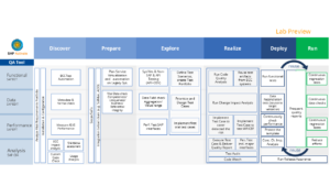 Safeguarding your SAP S/4HANA transformation | Tricentis