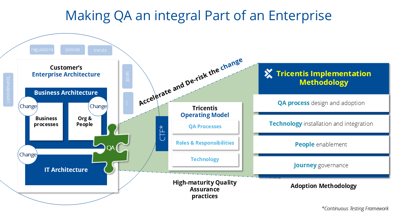 Safeguarding your SAP S/4HANA transformation | Tricentis