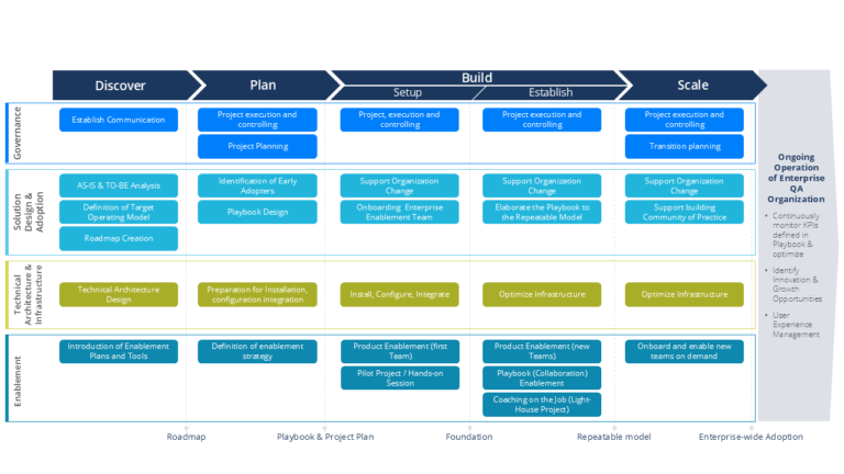 Safeguarding your SAP S/4HANA transformation | Tricentis