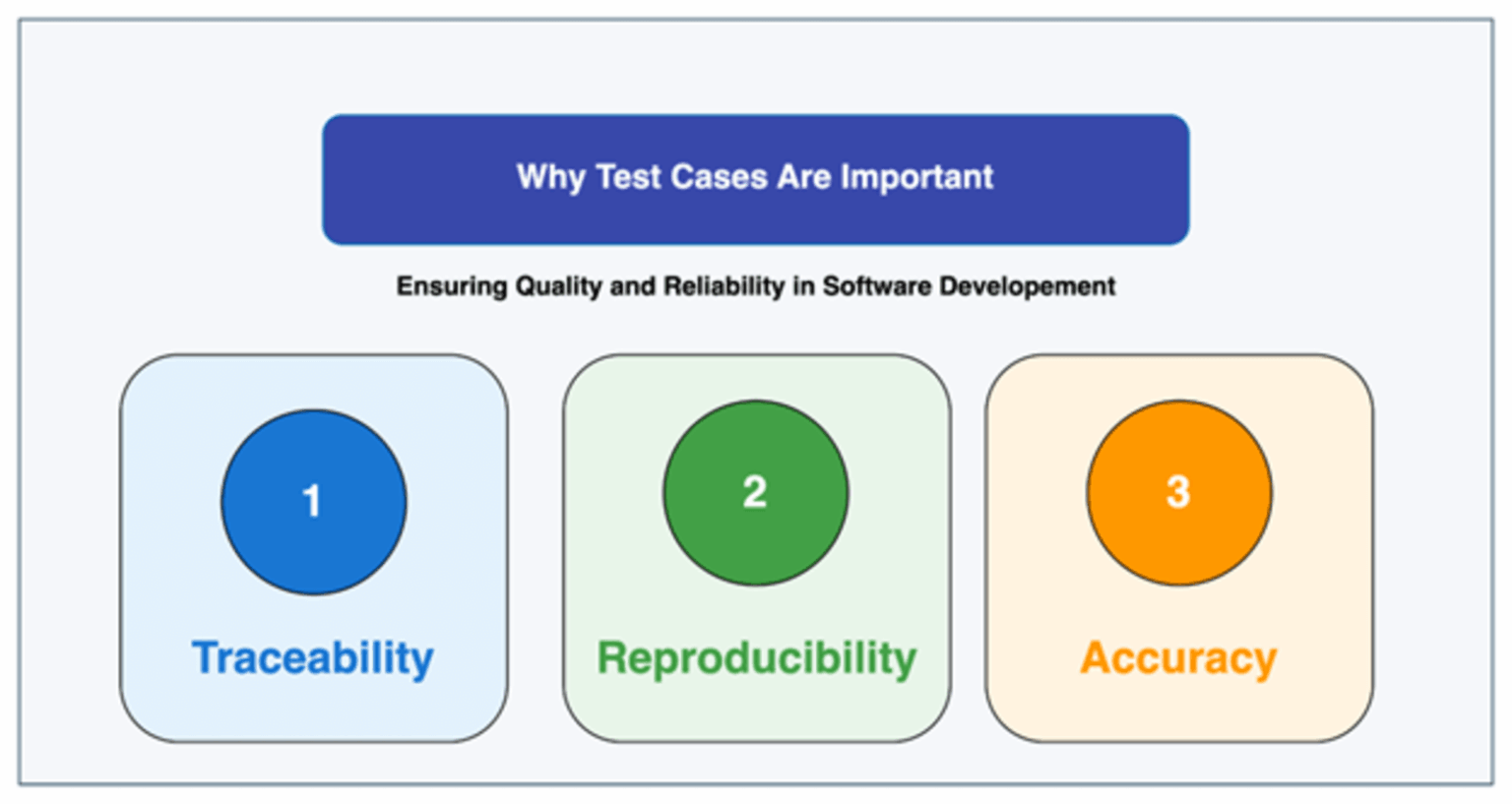 Test case vs test scenario: Key differences & usage - Tricentis