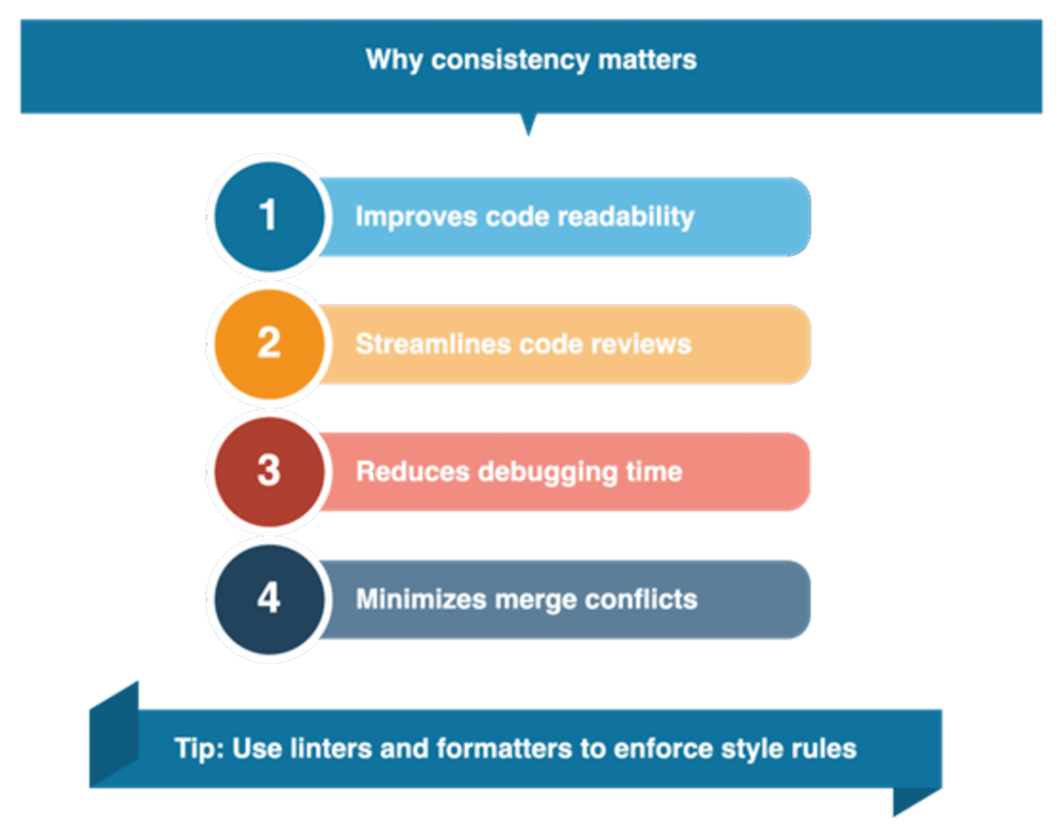 Maintainability in software: Definition & best practices | Tricentis