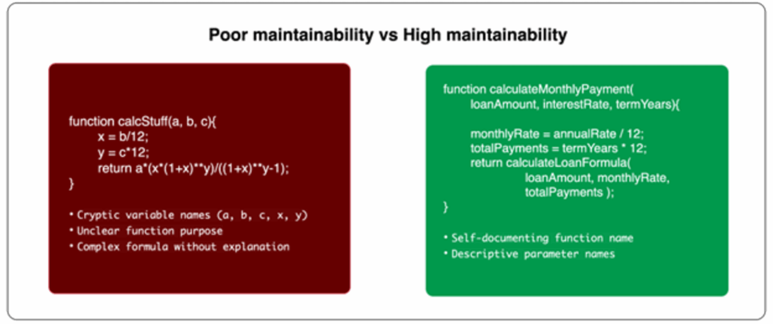 Maintainability in software: Definition & best practices | Tricentis