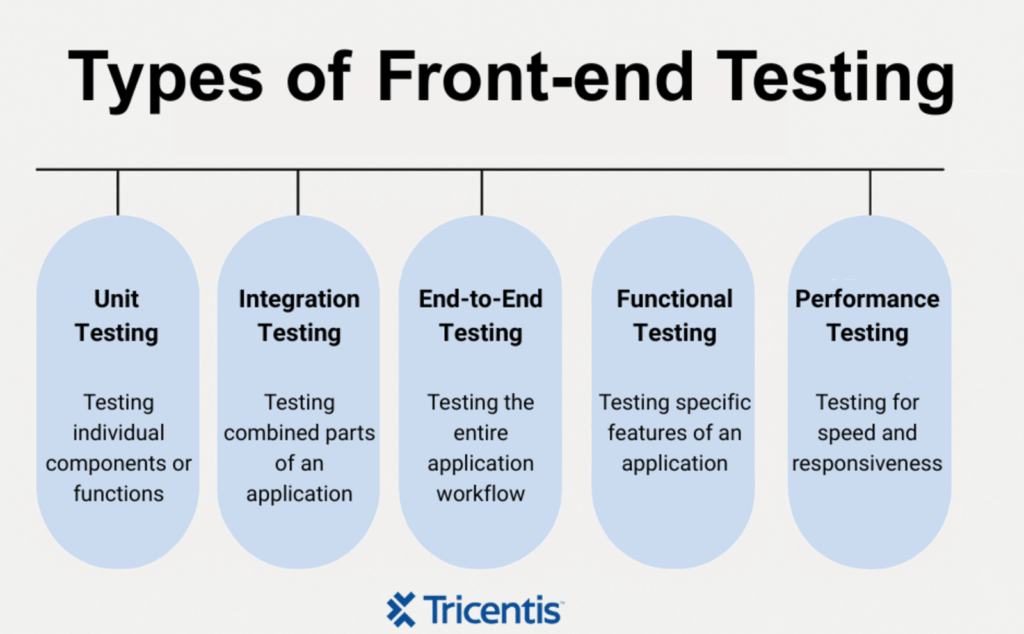 Front-end testing guide: Basics, types & best practices- Tricentis