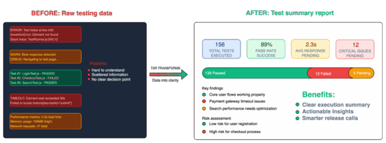 Test summary report: What is it and how to write one - Tricentis