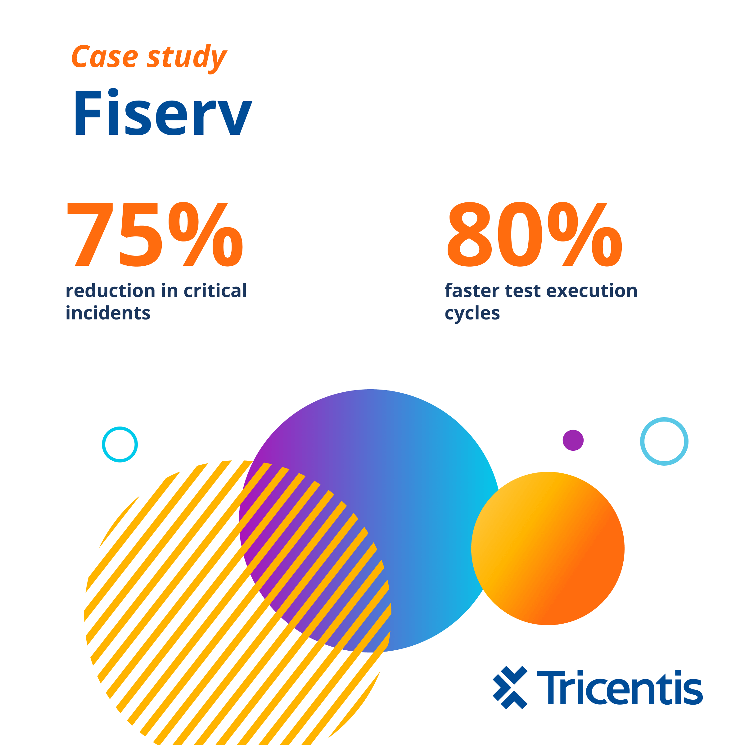 How Fiserv reduced major incidents by 65% with Tricentis
