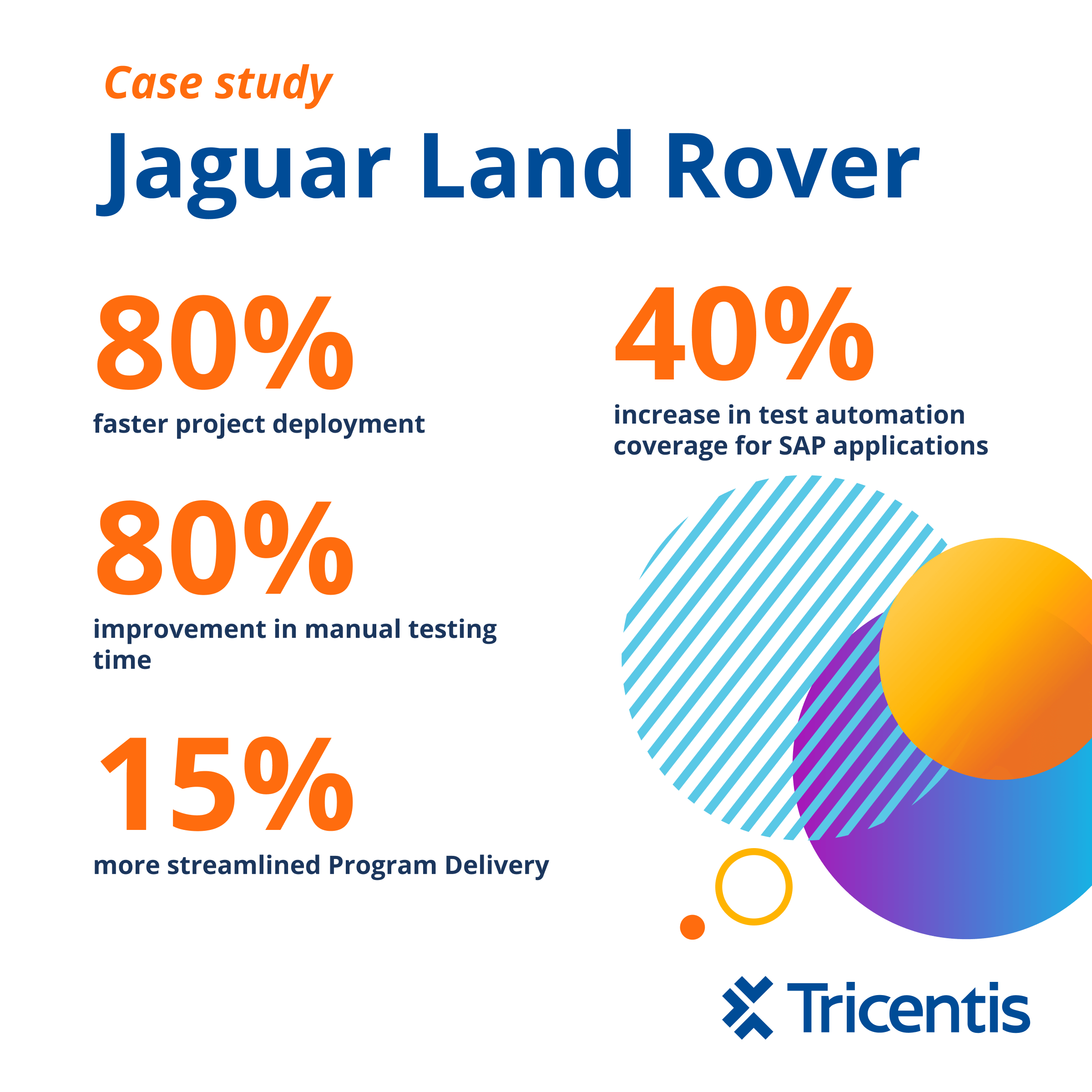 How Jaguar Land Rover accelerated SAP testing with Tricentis