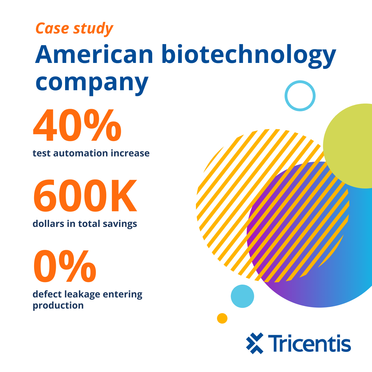 Biotech leader achieves 0% defect leakage with Tricentis Tosca