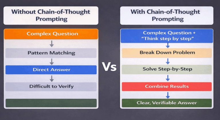 Chain-of-thought prompting: A guide with examples - Tricentis